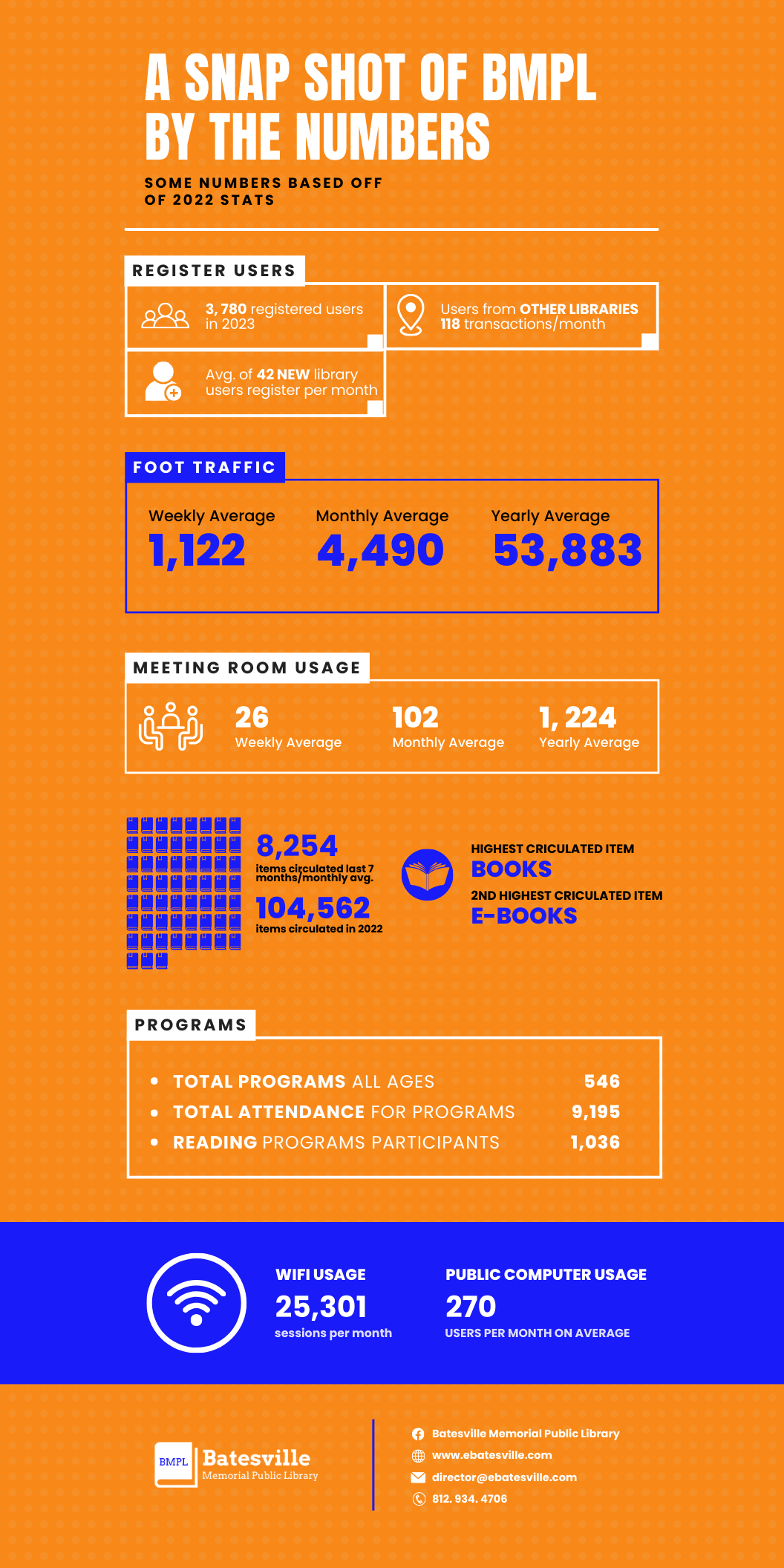 BMPL STAT infographic_FINAL PRINT – Batesville Memorial Public Library